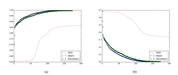 Buildings Classification using Very High Resolution Satellite Imagery ...
